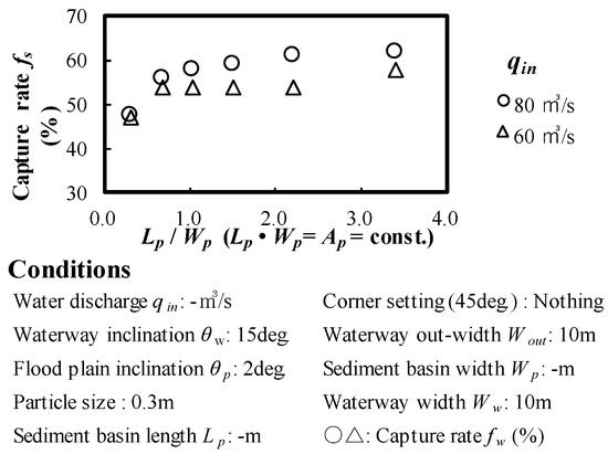 Water | Free Full-Text | Mechanisms and Countermeasures on Sediment and ...