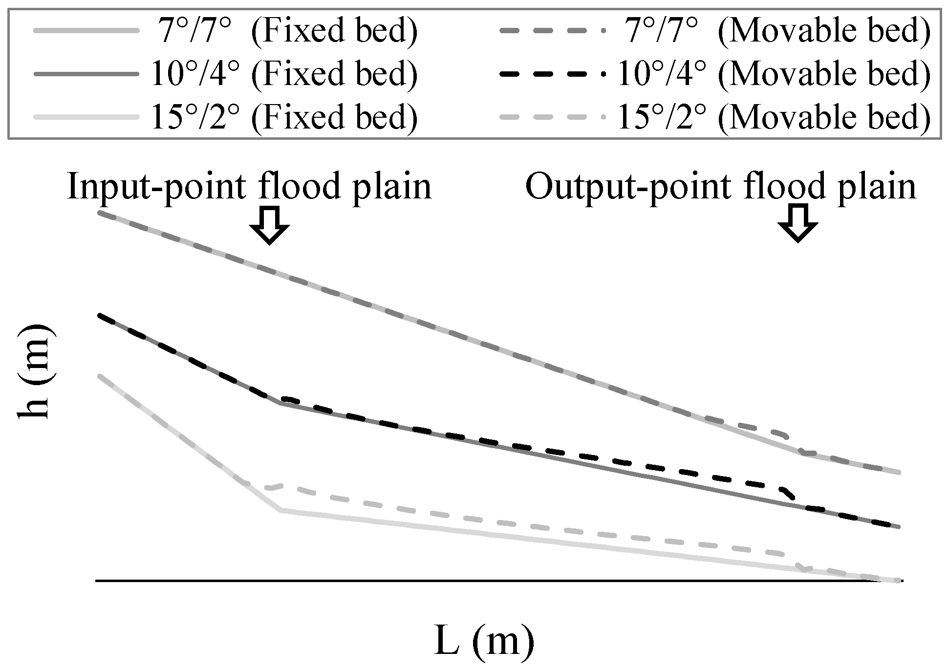 Mechanisms and Countermeasures on Sediment and Wood Damage in Sediment ...