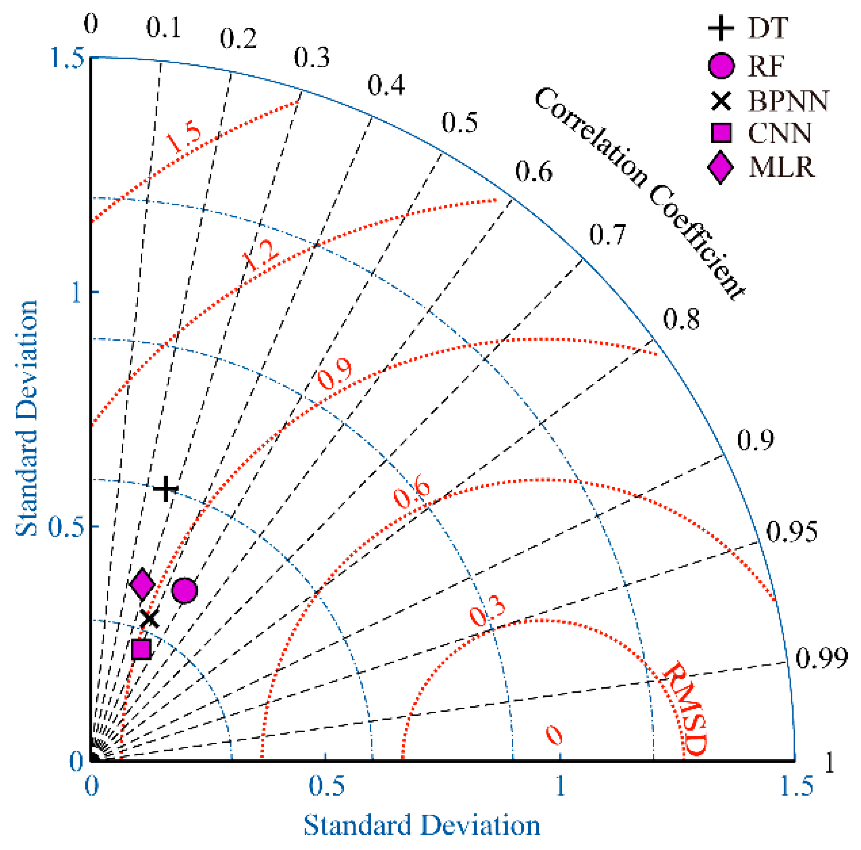 Seasonal Prediction of Summer Precipitation in the Middle and Lower ...