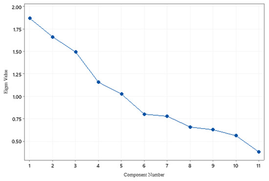 Water | Free Full-Text | Assessment of Water Quality for Aquaculture in ...
