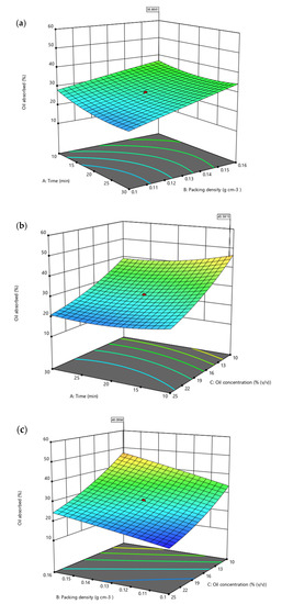 Rice Straw as a Natural Sorbent in a Filter System as an Approach to ...