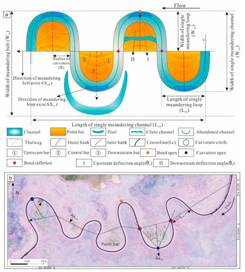 Channel Migration of the Meandering River Fan: A Case Study of the ...