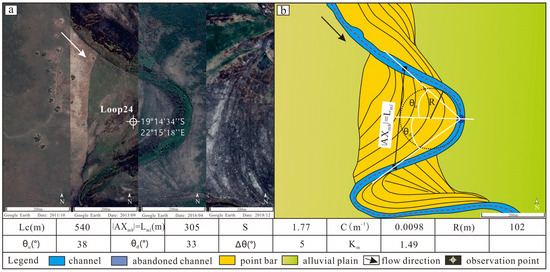 Channel Migration of the Meandering River Fan: A Case Study of the ...