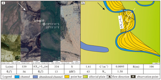 Channel Migration of the Meandering River Fan: A Case Study of the ...