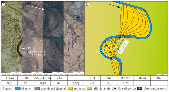 Channel Migration of the Meandering River Fan: A Case Study of the ...