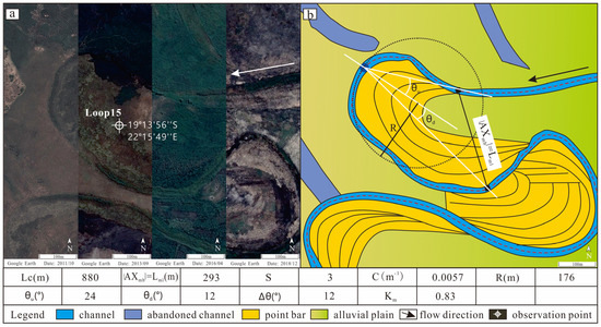 Channel Migration of the Meandering River Fan: A Case Study of the ...