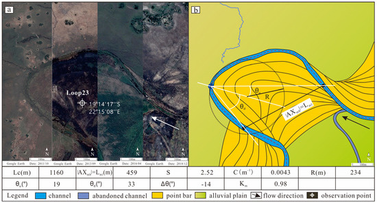 Channel Migration of the Meandering River Fan: A Case Study of the ...