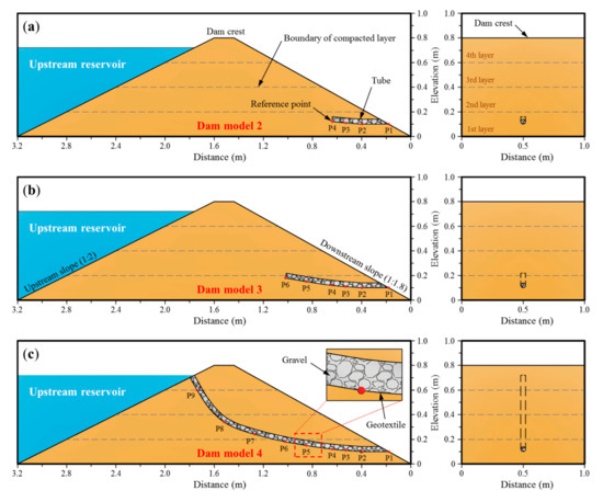 The Influence of Internal Erosion in Earthen Dams on the Potential ...