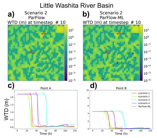 Water | Special Issue : Considerations of the Uses of Machine Learning ...