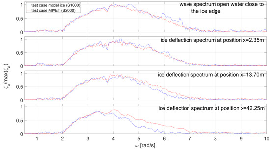 A New Model Ice for Wave-Ice Interaction