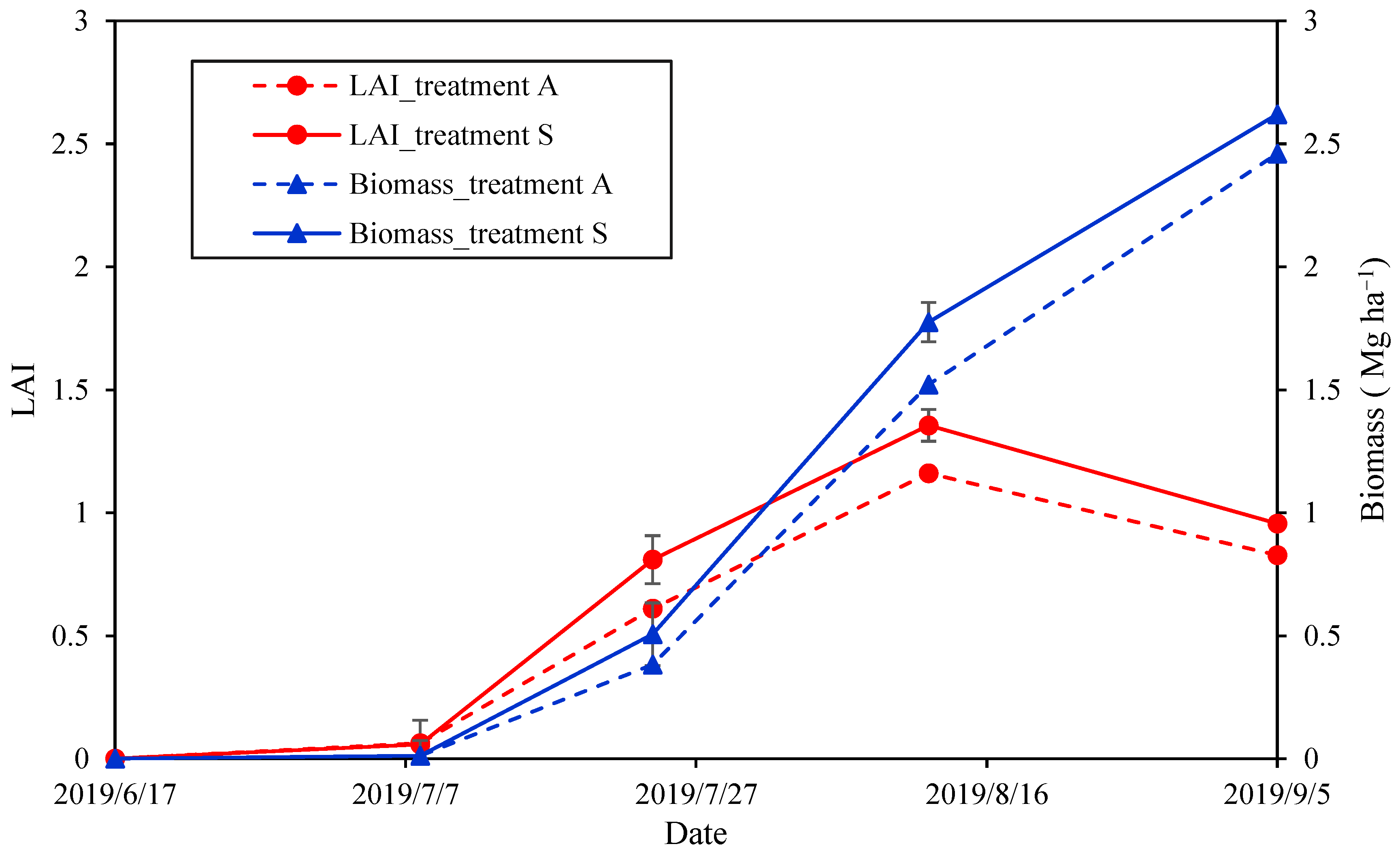 Water Free Full Text Determining Economical Irrigation Depths In A Sandy Field Using A
