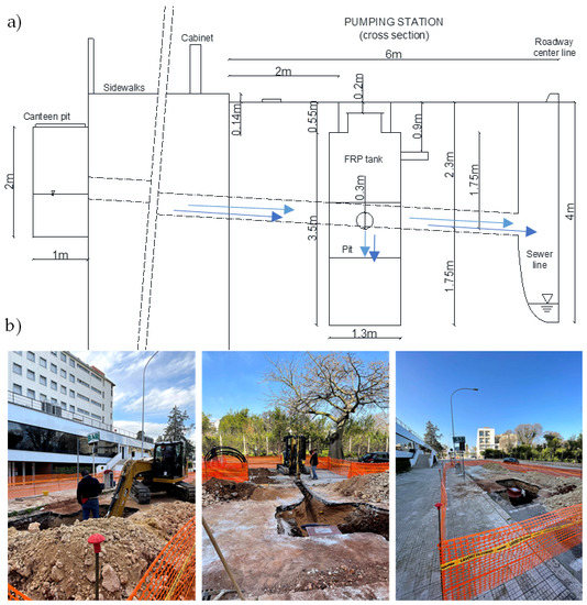 Water Resource Recovery Facilities (WRRFs): The Case Study of Palermo ...