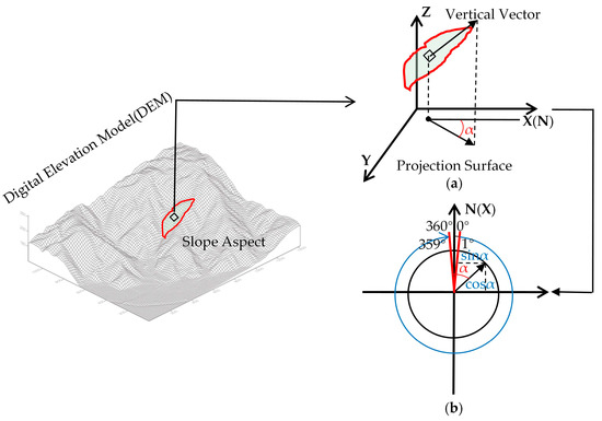 Generation of Homogeneous Slope Units Using a Novel Object-Oriented ...