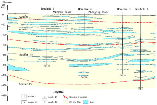 Evaluation of Groundwater Suitability for Irrigation and Drinking ...