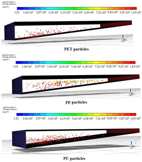 Numerical Study of Microplastic Dispersal in Simulated Coastal Waters ...