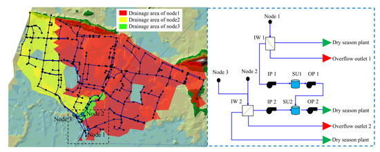 Water | Free Full-Text | Optimal Design of Combined Sewer Overflows Interception Facilities ...