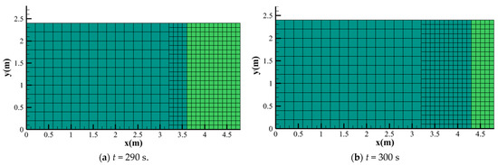 A Multigrid Dynamic Bidirectional Coupled Surface Flow Routing Model for Flood Simulation
