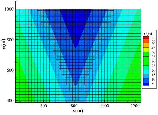 A Multigrid Dynamic Bidirectional Coupled Surface Flow Routing Model ...