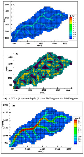 A Multigrid Dynamic Bidirectional Coupled Surface Flow Routing Model for Flood Simulation