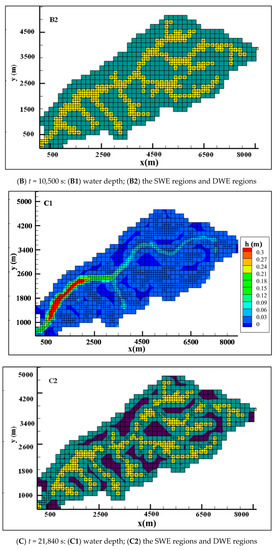 A Multigrid Dynamic Bidirectional Coupled Surface Flow Routing Model for Flood Simulation