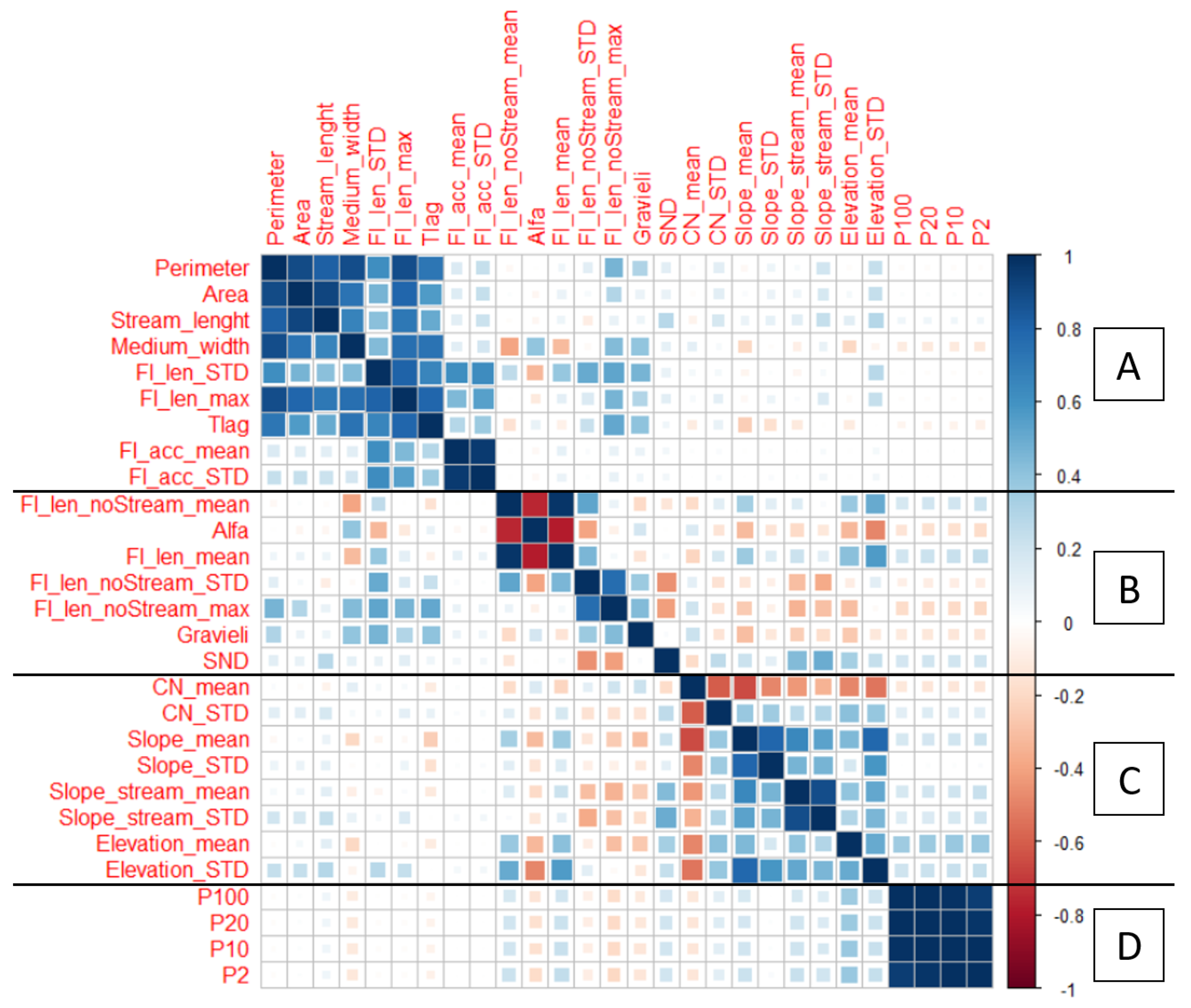 Spatial Delimitation of Small Headwater Catchments and Their ...