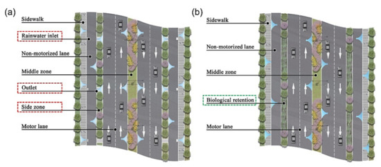 A New Strategy for Sponge City Construction of Urban Roads: Combining ...