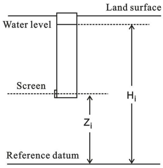 Using Freshwater Heads to Analyze Flow Directions in Saline Aquifers of ...