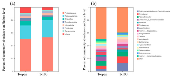 Aerobic Denitrification Is Enhanced Using Biocathode of SMFC in Low ...