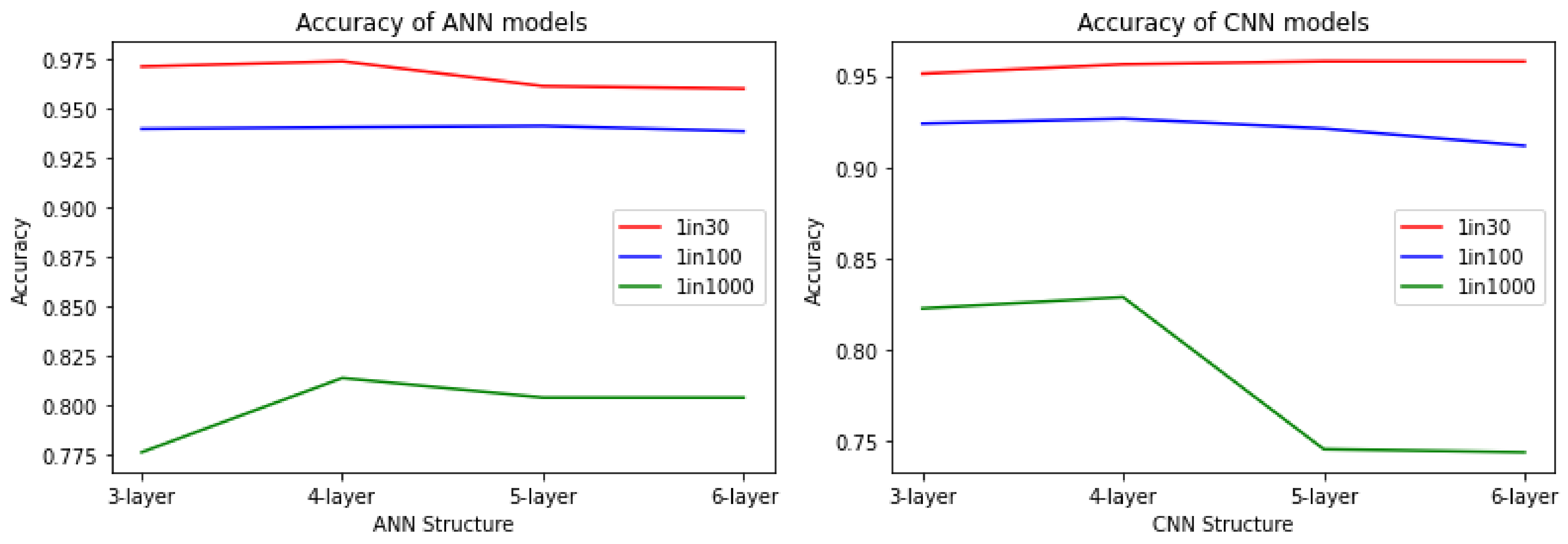 Assessing Surface Water Flood Risks in Urban Areas Using Machine Learning