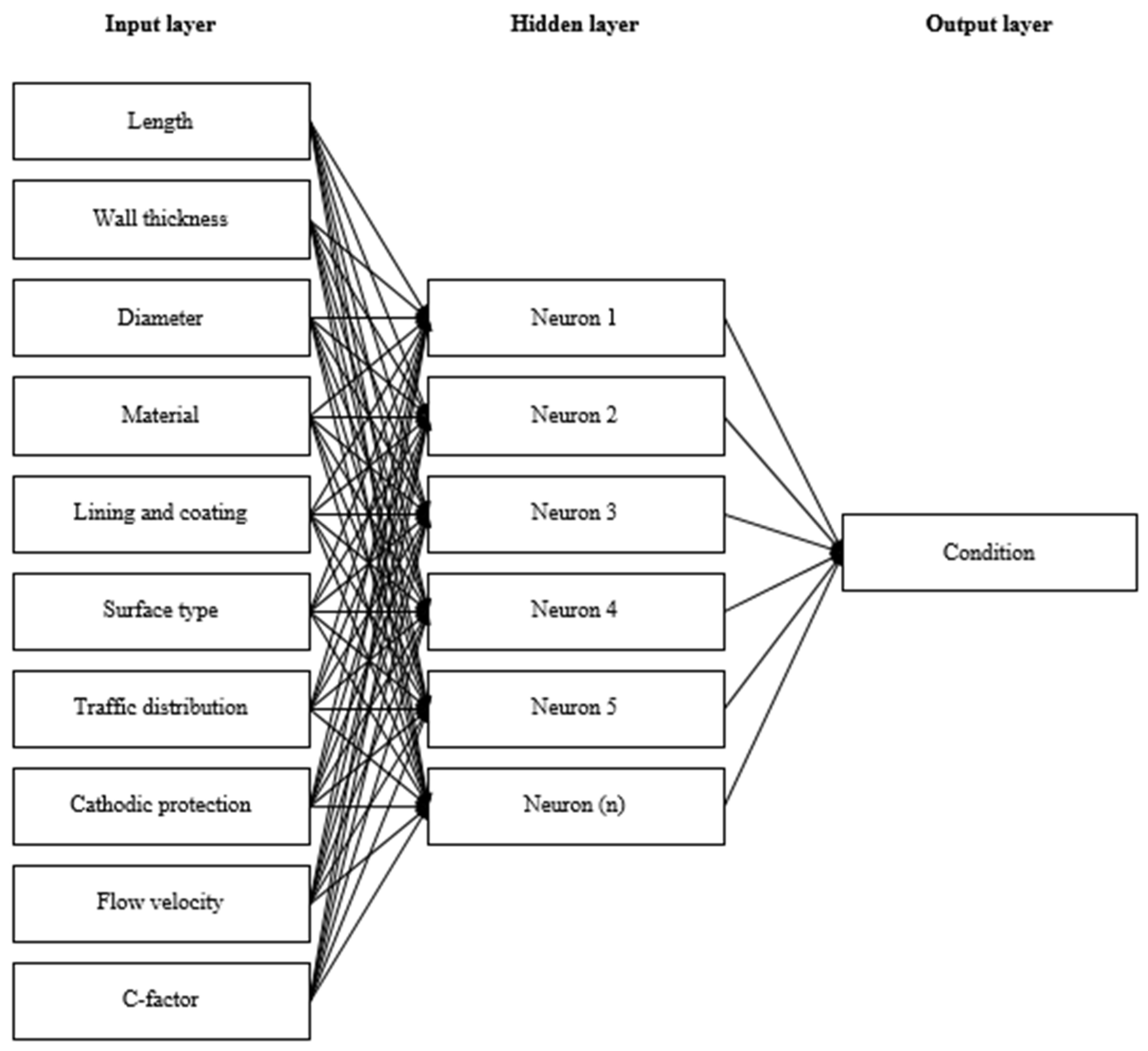 Teaching-Learning-Based Optimization of Neural Networks for Water ...
