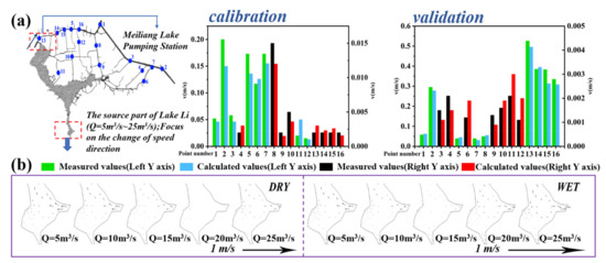 Connection between Anthropogenic Water Diversion and Hydrodynamic ...
