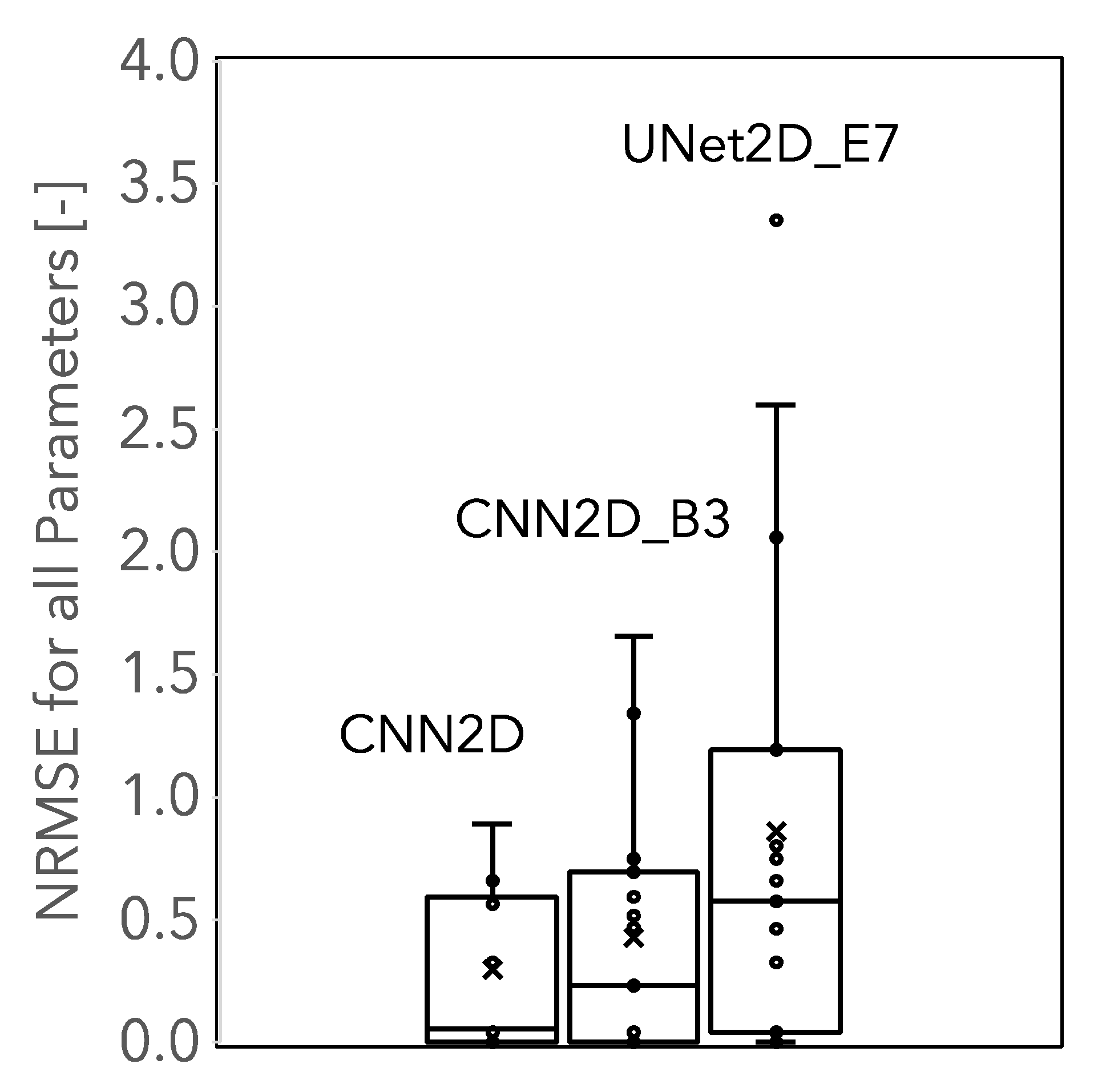 A Physics-Informed, Machine Learning Emulator of a 2D Surface Water ...