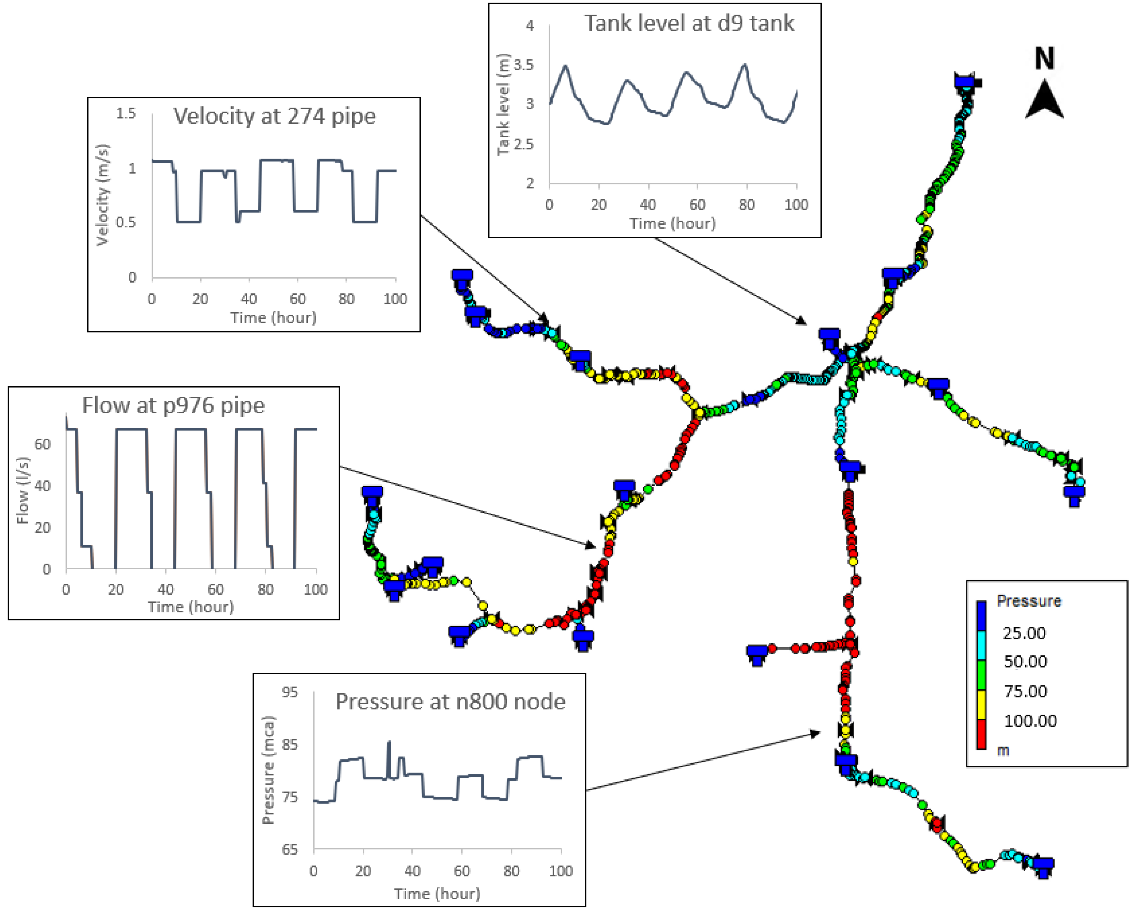 Open-Source Application for Water Supply System Management ...
