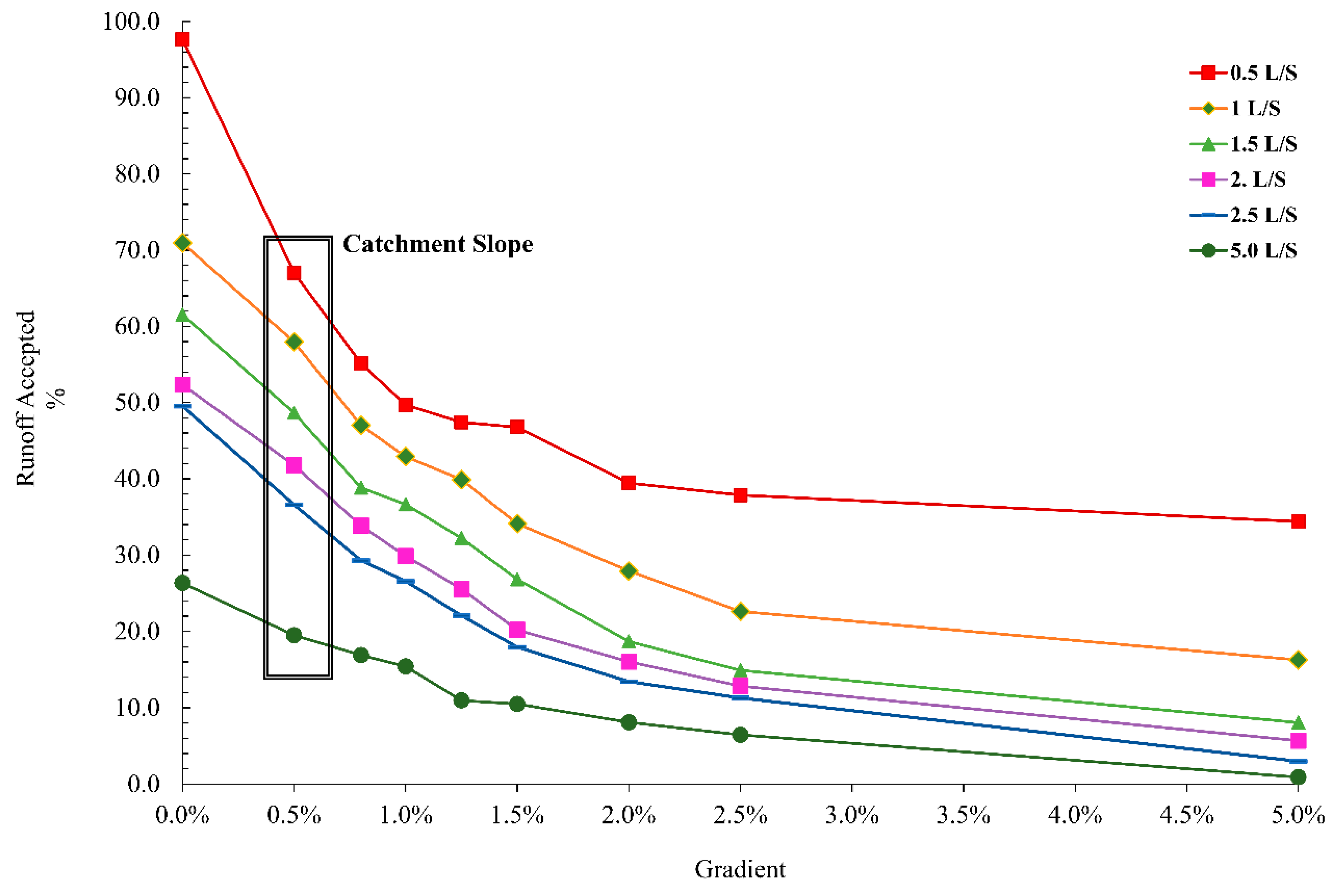 Water | Free Full-Text | Characterizing the Stormwater Runoff Quality ...