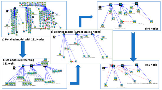 Water | Free Full-Text | Characterizing the Stormwater Runoff Quality ...