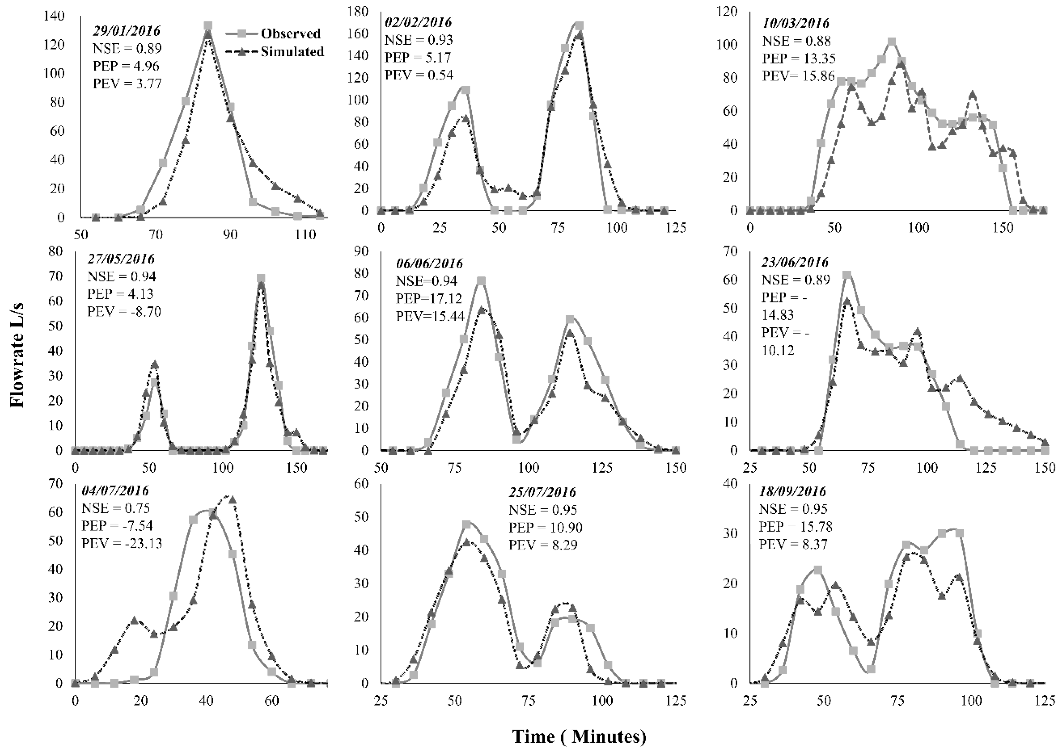 Characterizing the Stormwater Runoff Quality and Evaluating the ...