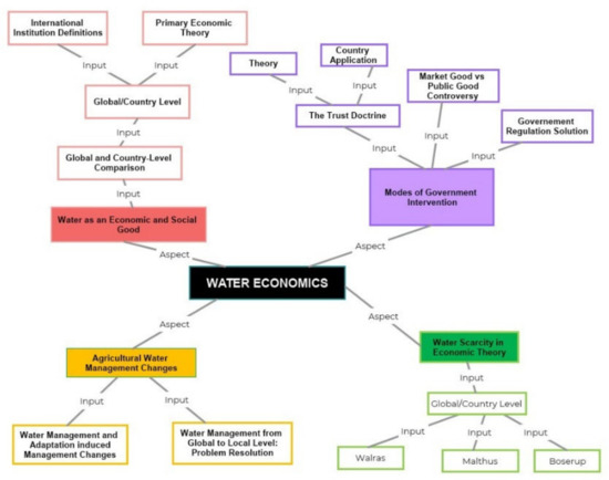 Water Economics: An In-Depth Analysis of the Connection of Blue Water ...