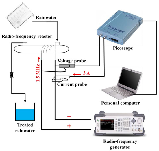 Effect of Radio-Frequency Treatment on the Changes of Dissolved Organic ...