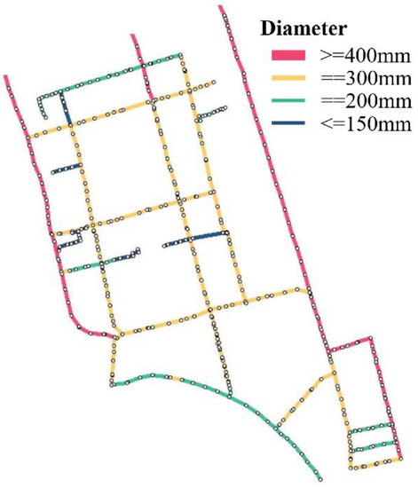 Water | Free Full-Text | Pressure Sensor Placement in Water Supply ...