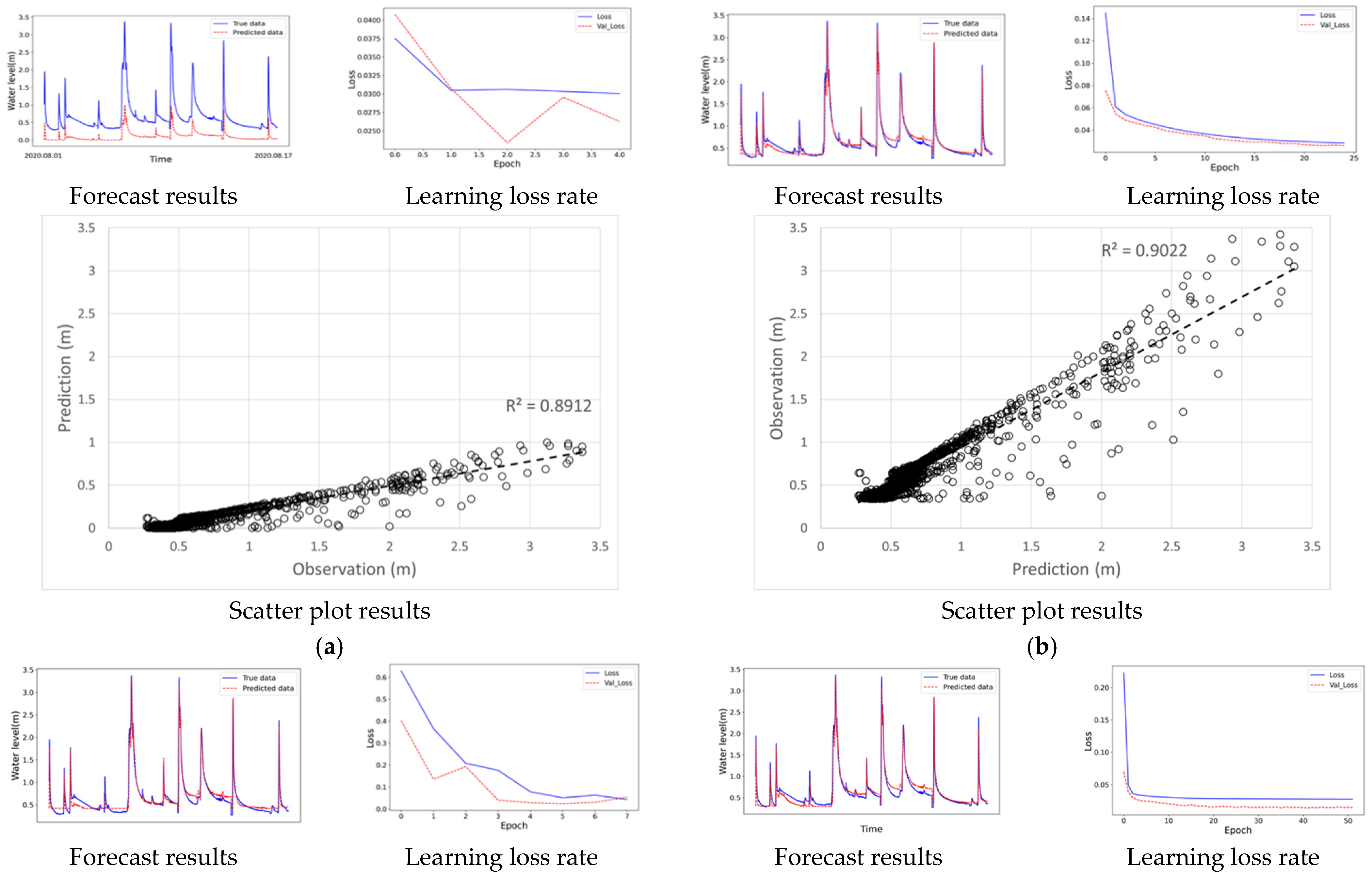 Water | Free Full-Text | Development and Application of an Urban Flood ...