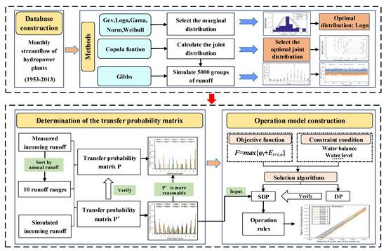 Water | Special Issue : Using Artificial Intelligence for Smart Water ...