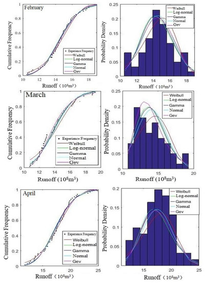 Water | Free Full-Text | Study on the Optimal Operation of a Hydropower Plant Group Based on the ...