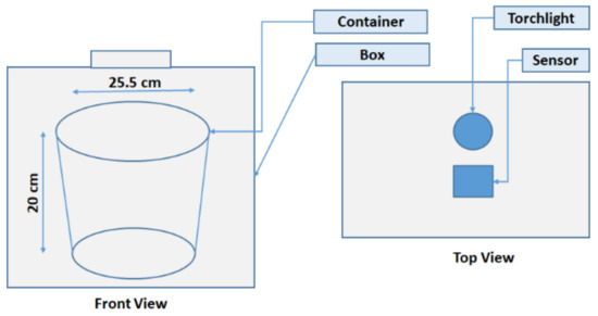 Underwater Fish Detection and Counting Using Mask Regional Convolutional Neural Network
