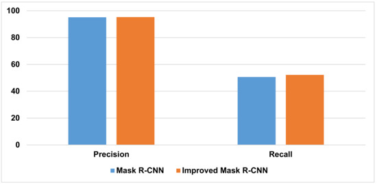 Underwater Fish Detection and Counting Using Mask Regional Convolutional Neural Network