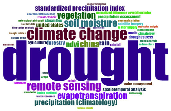 A Bibliometric Analysis of Drought Indices, Risk, and Forecast as ...