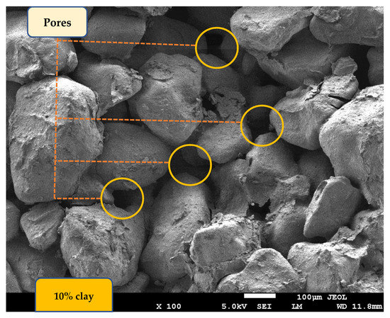 Predicting Hydraulic Conductivity for Flexible Wall Conditions Using ...