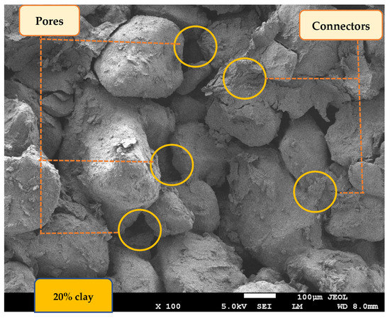 Predicting Hydraulic Conductivity for Flexible Wall Conditions Using ...