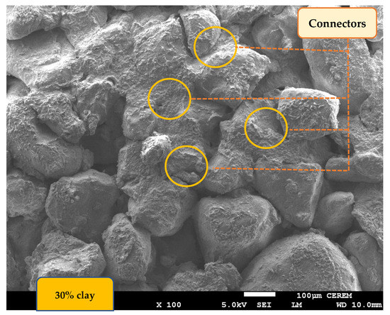 Predicting Hydraulic Conductivity for Flexible Wall Conditions Using ...