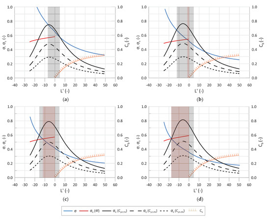Extreme Pressures and Risk of Cavitation in Steeply Sloping Stepped ...