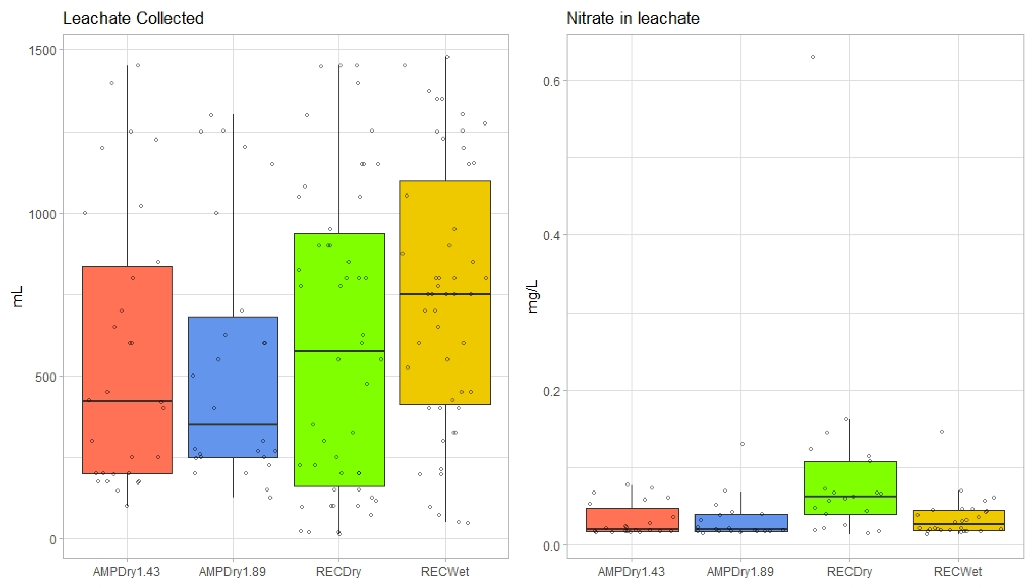 Water | Free Full-Text | Strawberry Growth under Current and Future ...